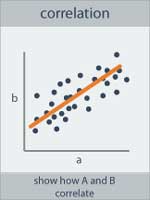 Button_Correlation – Chart.Guide