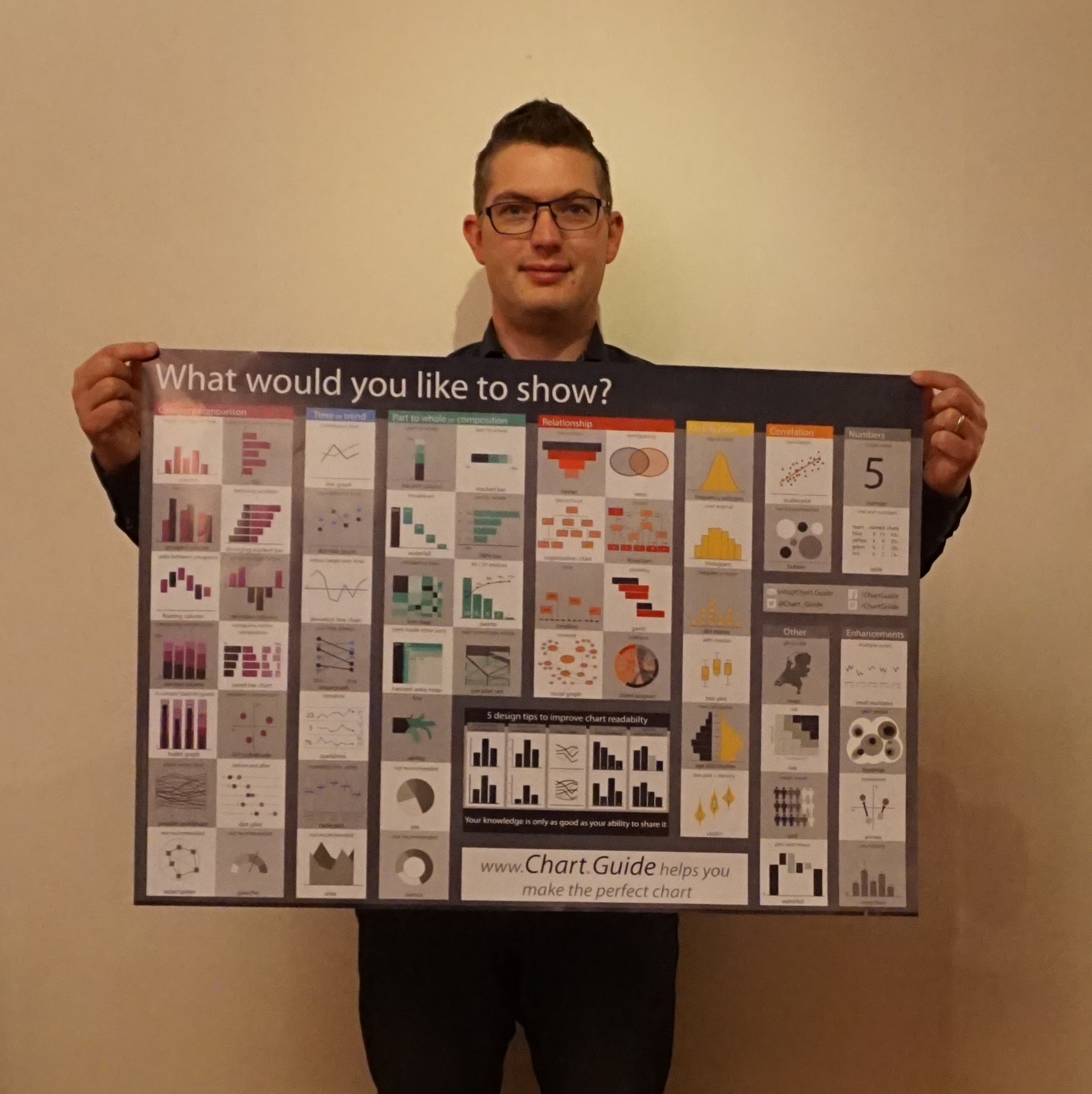 Poster has arrived – Chart.Guide