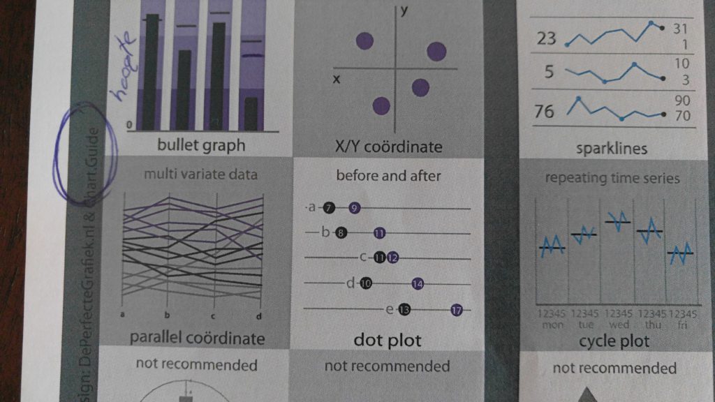 Dot plot – Chart.Guide