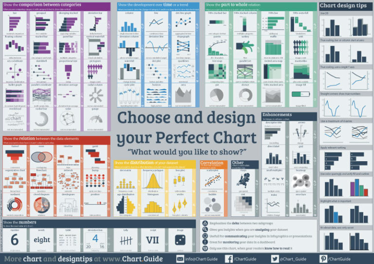 Celebrate International Chart Day with the new ChartGuide poster ...