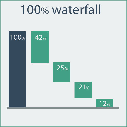100-waterfall – Chart.Guide