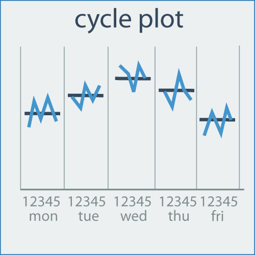 Cycle_plot – Chart.Guide