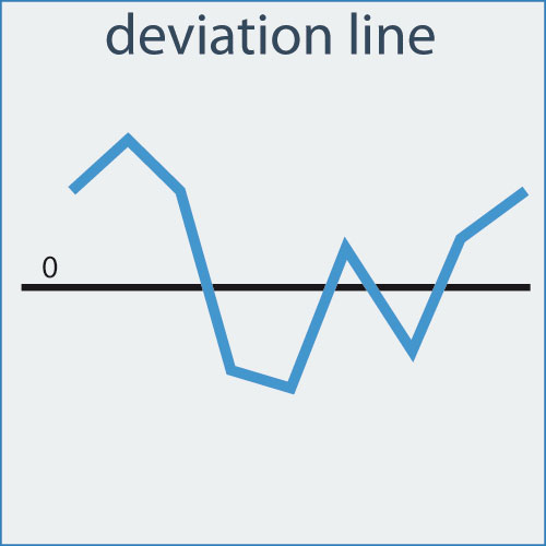 Deviation_Line – Chart.Guide