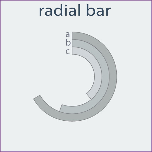 Radial_bar – Chart.Guide