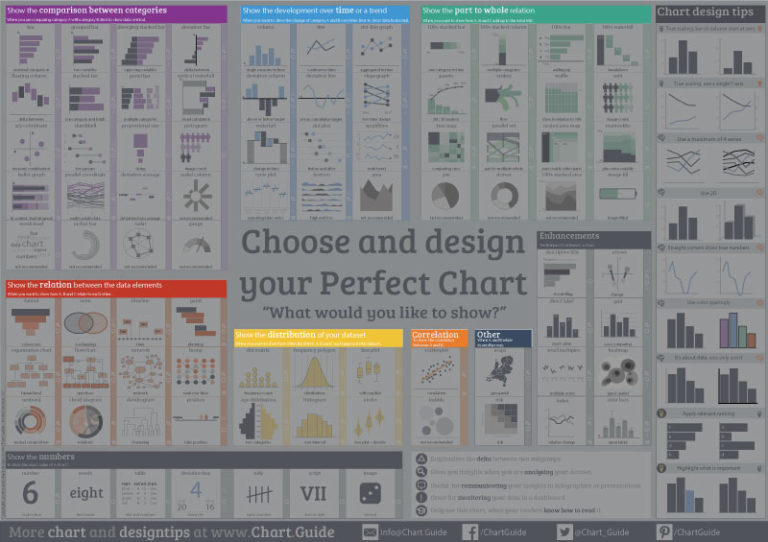 Using the poster – Chart.Guide