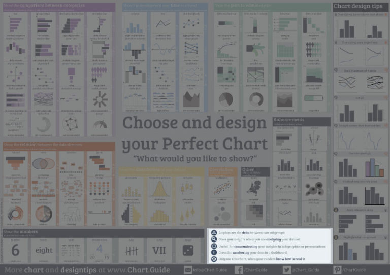 Using the poster – Chart.Guide