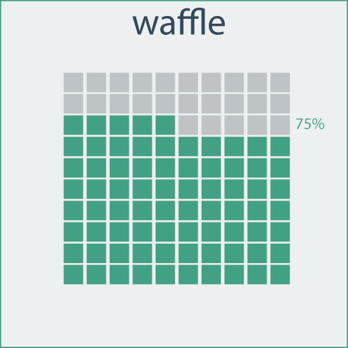Waffle-chart – Chart.Guide
