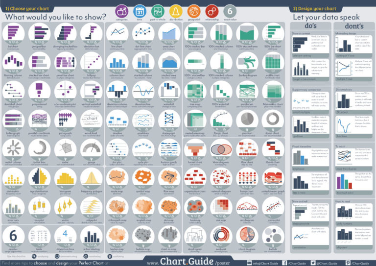 What should the new ChartGuide poster look like? – Chart.Guide