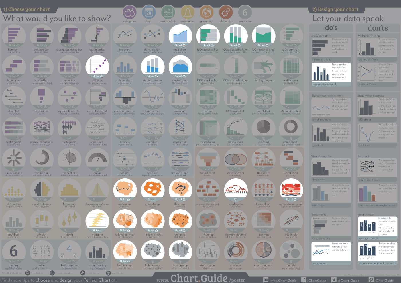 ChartGuide poster 4.0 – Chart.Guide