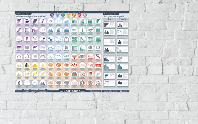 Poster 84x60 cm - Chart.Guide