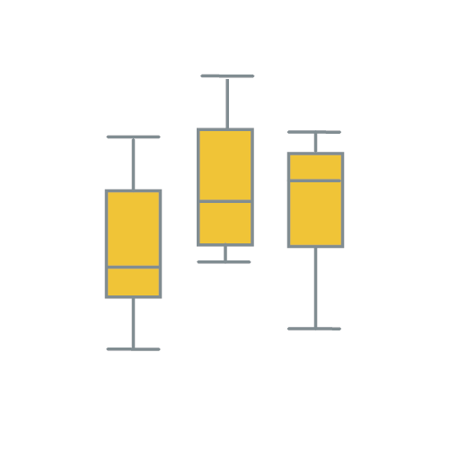 Distribution – Chart.Guide