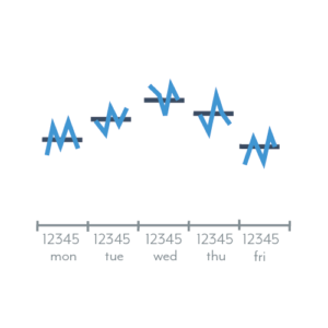 Time or trend – Chart.Guide