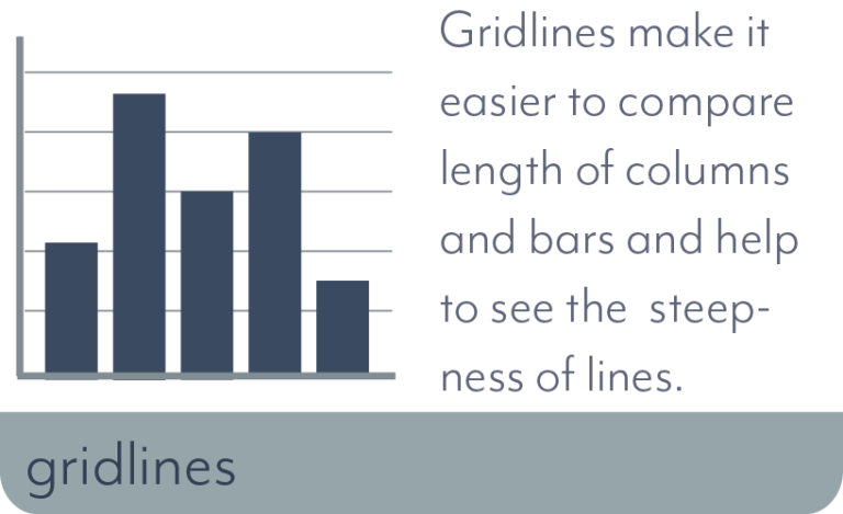 Design a Chart – Chart.Guide