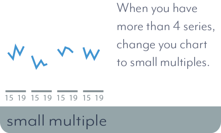 Design a Chart – Chart.Guide