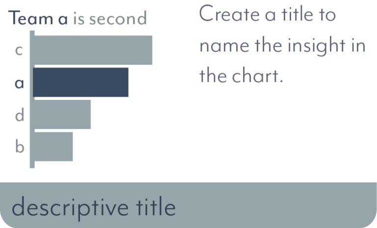 Design a Chart – Chart.Guide