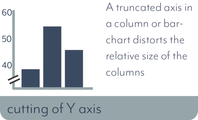 Design a Chart – Chart.Guide