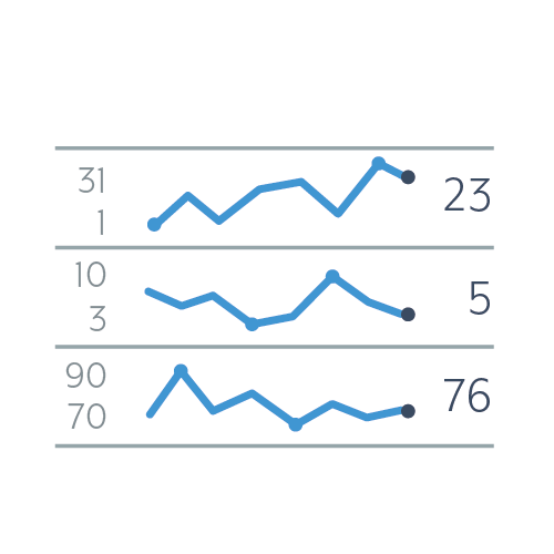 Time or trend – Chart.Guide