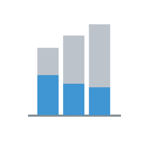 Time or trend – Chart.Guide