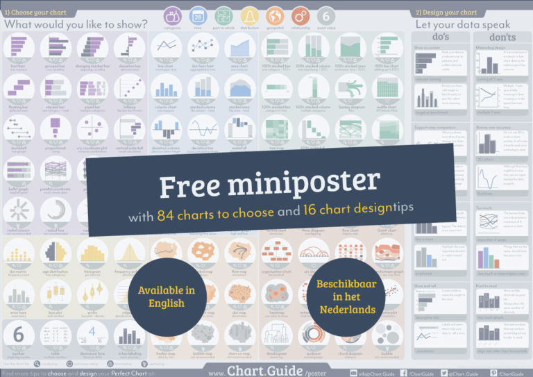 Free Chart Chooser mini poster – Chart.Guide
